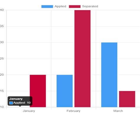 Angularjs Chart Js Is Not Loading Properly In Angular App Stack