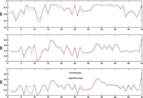 The Target Output And Actual Output Comparison Diagram Of Test Samples Download Scientific