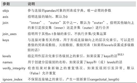 第 8 章 数据规整：聚合、合并和重塑 8 2 合并数据集 《利用 python 进行数据分析 · 第 2 版》 书栈网 ·