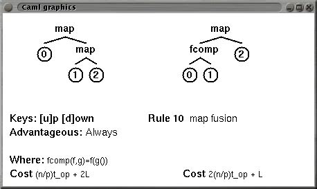 Internal Representation Of Rule Map Fusion Conditions Of Its Download Scientific Diagram
