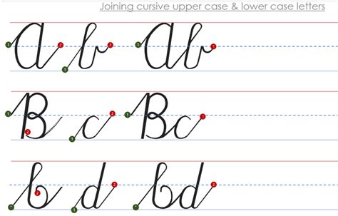 Cursive Upper Case E
