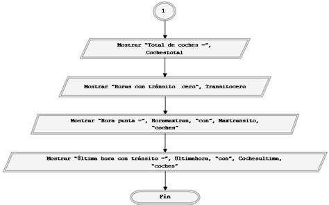 Ejercicios Ejemplos Resueltos Con Desde Siguiente For Next Y Arrays
