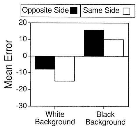 Experiment 3 Mean Shift In Responses Download Scientific Diagram