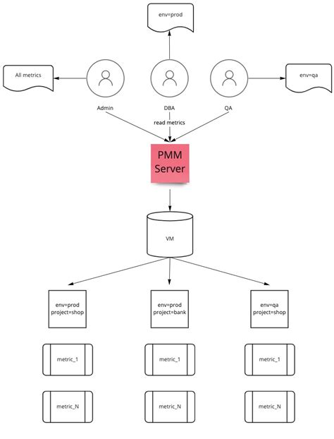 Use Case Percona Monitoring And Management