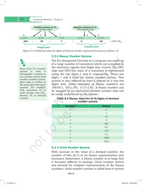 Ncert Book For Class 11 Computer Science Chapter 2 Encoding Schemes And Number System