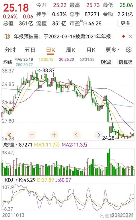 中国股市军工板块最有潜力的5只龙头股收藏 军工板块比较有潜力的是军工细分行业里面的航天航空航天航空从去年11月到现在经历了一波比较大