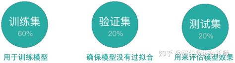 什么是机器学习？ 知乎