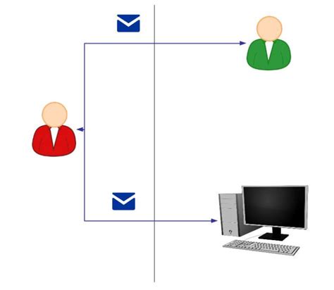 Le Test De Turing Infoalgo