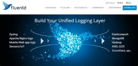 Best Open Source Log Management Tools In Virtualization Howto