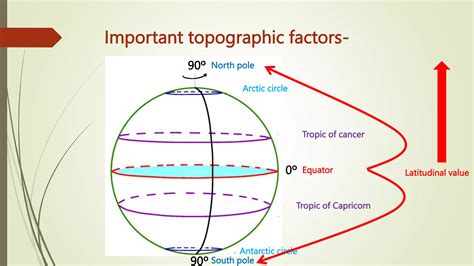 Topographic Factors Pptx