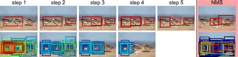 Figure 2 From Unconstrained Salient Object Detection Via Proposal