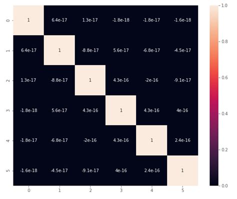 how do you apply pca to logistic regression to remove multicollinearity