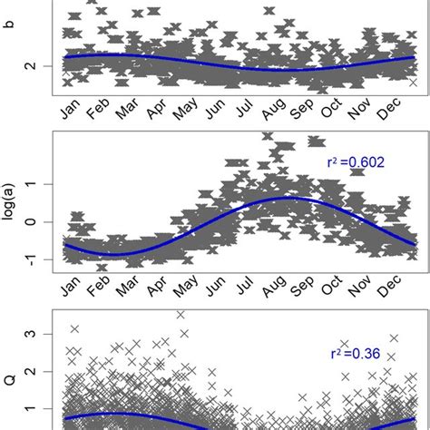 Pdf Spatial And Temporal Patterns In Baseflow Recession In The Continental Us