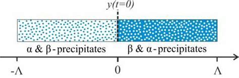 Two Phase Diffusion Couple Formed By Ternary Alloys Download Scientific Diagram