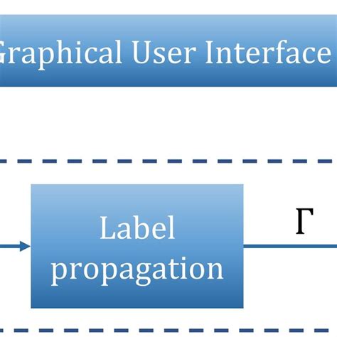 Overall Framework Of The Proposed Approach For Interactive Video