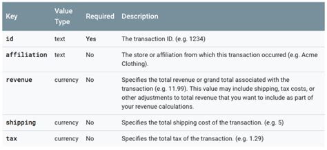 ECommerce Tracking