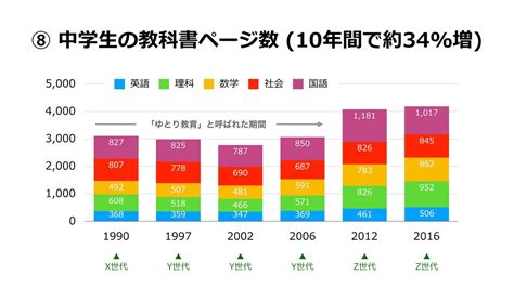 【z世代レポート】日本のz世代を知ろう！ Join The Dots