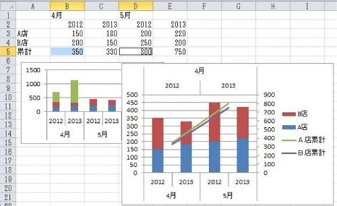 エクセル2010棒折れ線の複合グラフについて 4月 その他Microsoft Office 教えて goo