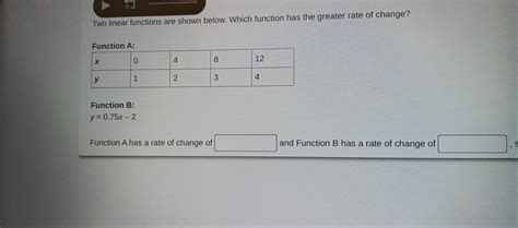 Solved Two Linear Functions Are Shown Below Which Function Has The