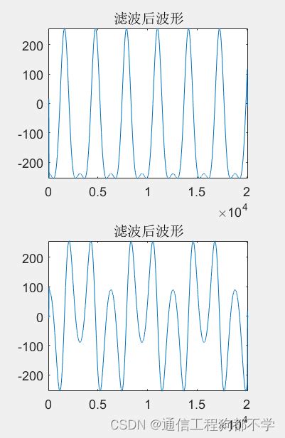 基于fpga的fm信号解调fm解调 Fpga Csdn博客