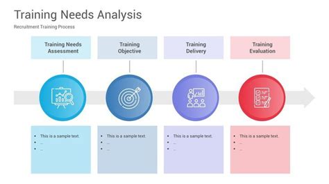 Training Needs Analysis Powerpoint Template