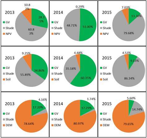 Predictors Contributions To Their Relevant Maxent Models Download