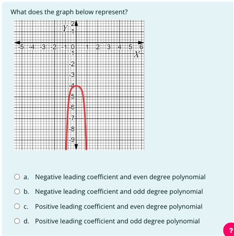 What Does The Graph Below Represent A Negative L Solvely