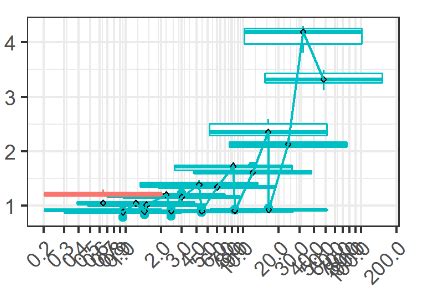 R Don T Want To Display All Labels For Minor Ticks From Ggplot