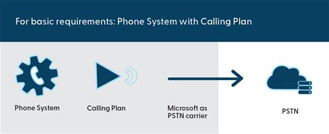 Operator Connect Ms Calling Plans And Direct Routing For Teams Pure Ip Blog