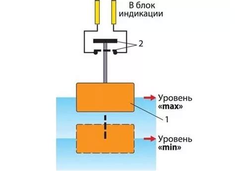 Датчик уровня охлаждающей жидкости антифриза устройство принцип работы
