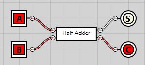Adding At The Logic Gate Level Mark S Rasmussen