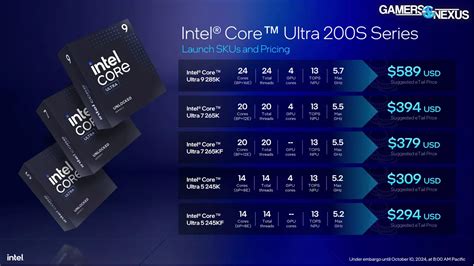 Intel Core Ultra 5 245k Cpu Review And Benchmarks Vs 5700x3d 13700k And More Gamersnexus