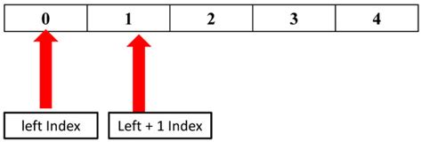 Deep Reinforcement Learning Based IoT Sensor Data Cleaning Framework For Enhanced Data Analytics