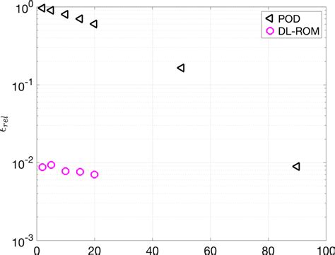 Test 21 Error Indicator ϵreldocumentclass 12pt Minimal