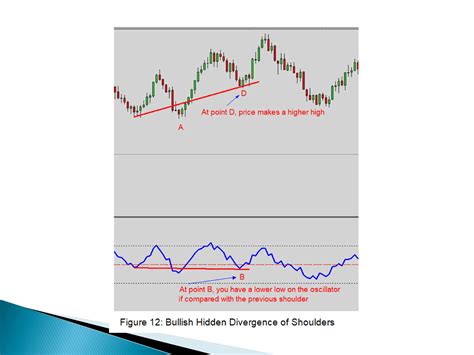 20 Types Of Divergence Pdf