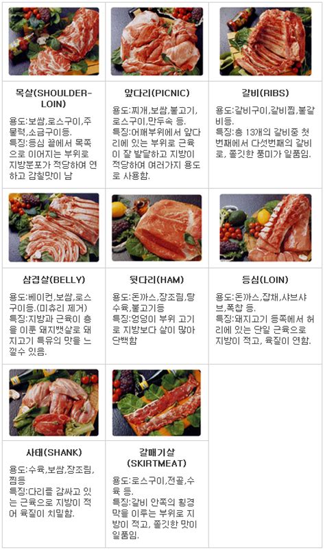 벼룩시장 소고기 돼지고기 부위별 영어명칭 사진