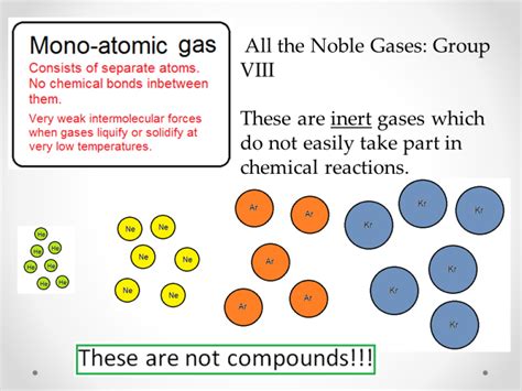 Noble Gases Physical Sciences Break 1 0