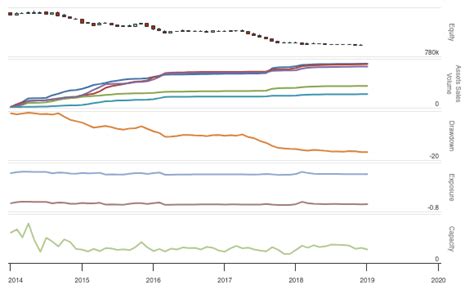 Embedded Backtest Results