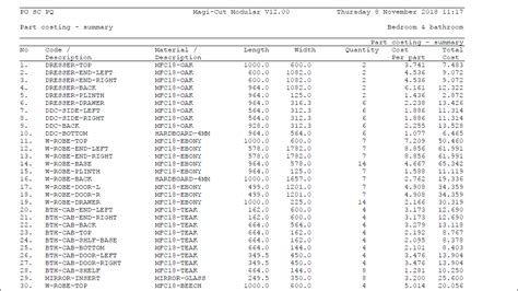Part Costing Overview