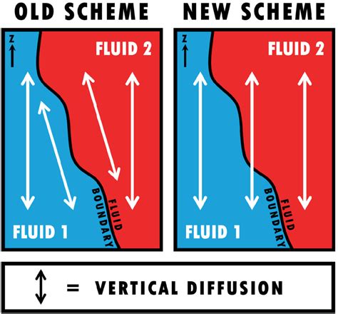 Quarterly Journal Of The Royal Meteorological Society Vol 148 No 748