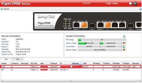 Configuring SSL LAN To LAN VPN Tunnel Between Vigor 2860 And Vigor 3900