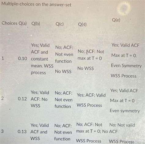 Solved A Random Variable RV X T Has Realizations Epochs Chegg