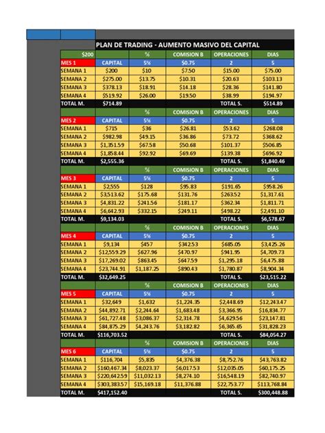 Plan De Trading 5 Pdf