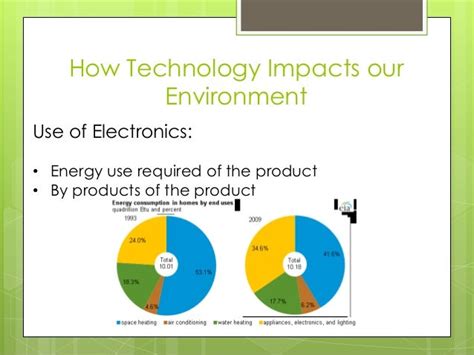 The Impact Of Electronics On The Environment Quinton Kenney