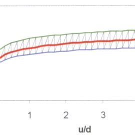 Loading Curve Obtained By Remeshing Technique Download Scientific Diagram