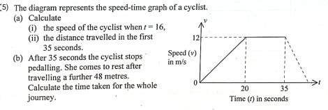 Solved 5 The Diagram Represents The Speed Time Graph Of A Cyclist