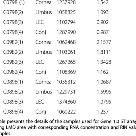 Schematic Overview Of Lmd Process Sketch Depicts The Cap Of The Download Scientific Diagram