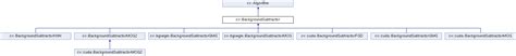 Opencv Cv Backgroundsubtractor Class Reference