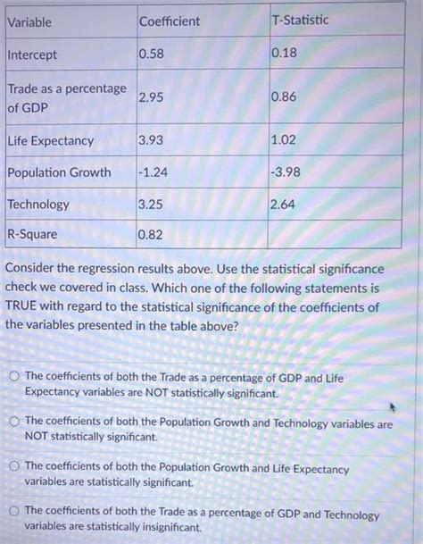 Solved Variable Coefficient T Statistic Intercept 0 58 0 18