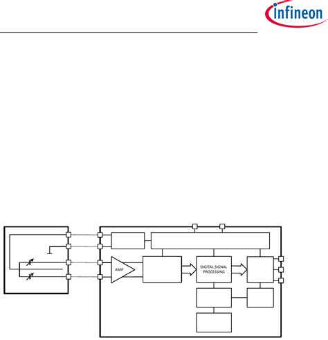 Im D Datasheet By Infineon Technologies Digi Key Electronics